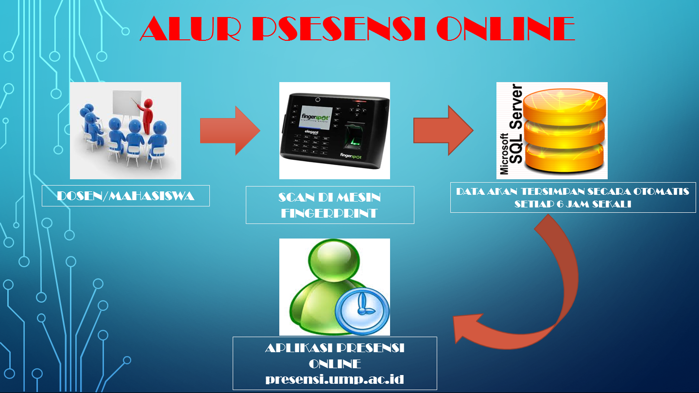 Presensi Online APLIKASI PRESENSI ONLINE